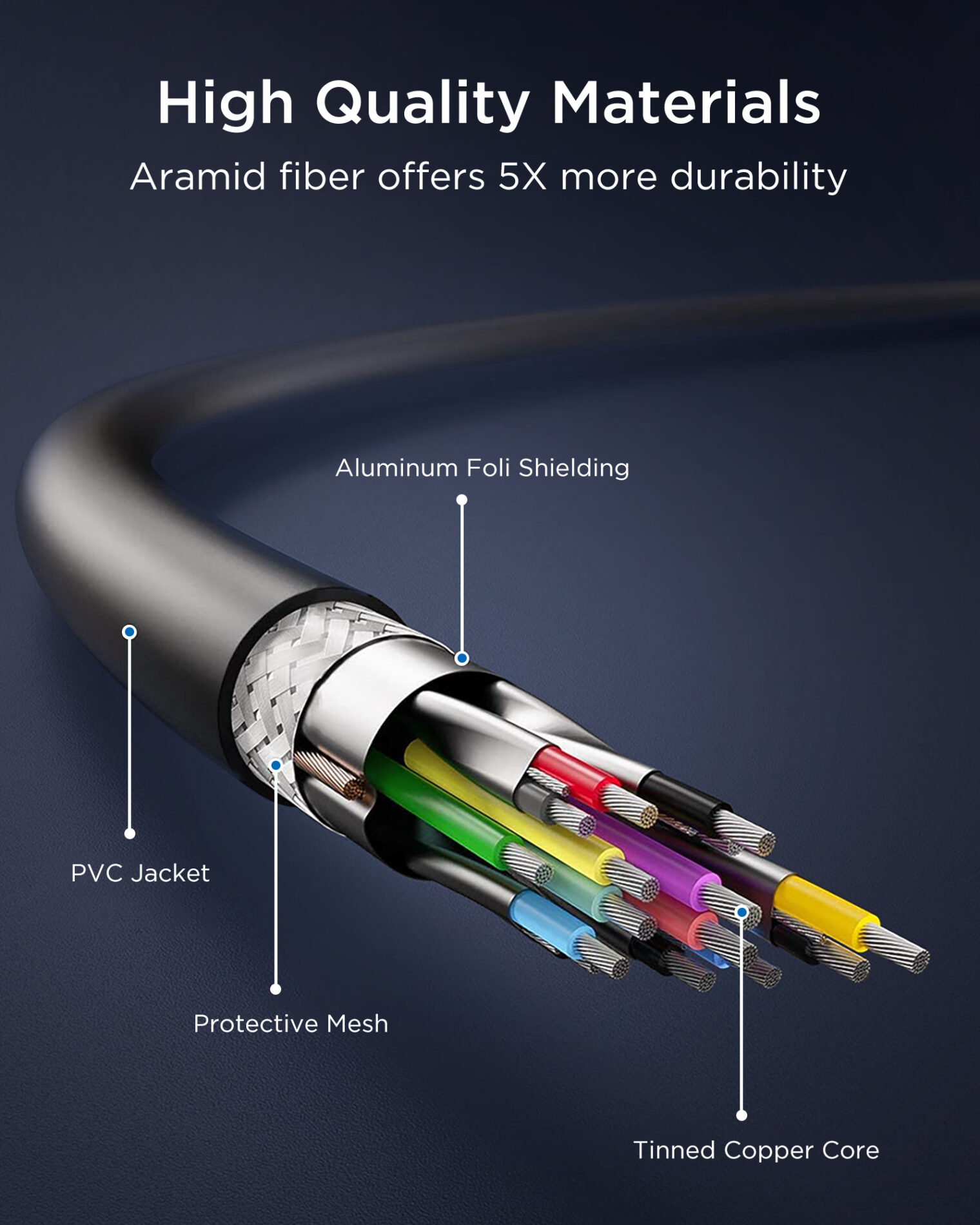 Câble Oculus Link 5M - Câble de jeu USB C vers USB C - Achat jeux video ...